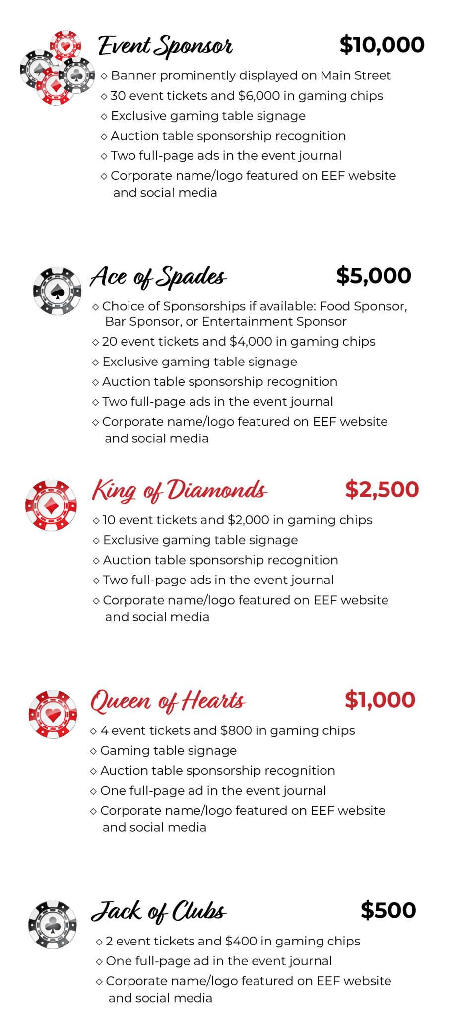 Double Down Casino Night – A Fun Way to Support EEF